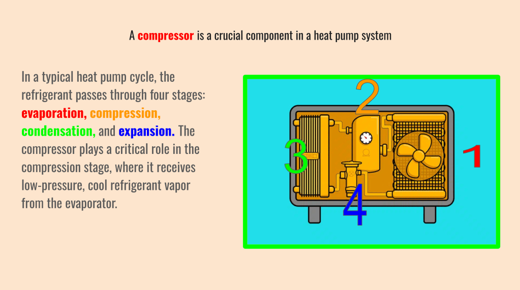 Components within an ASHP and design considerations – HallEdu