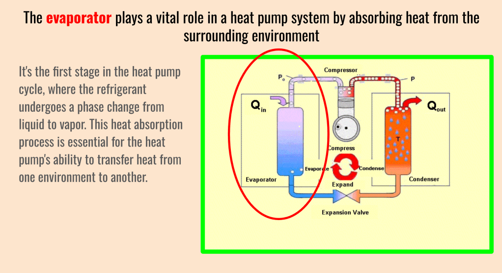 Components within an ASHP and design considerations – HallEdu
