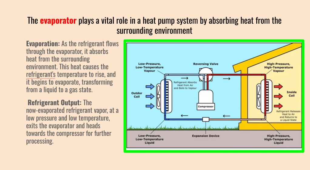 Components within an ASHP and design considerations – HallEdu