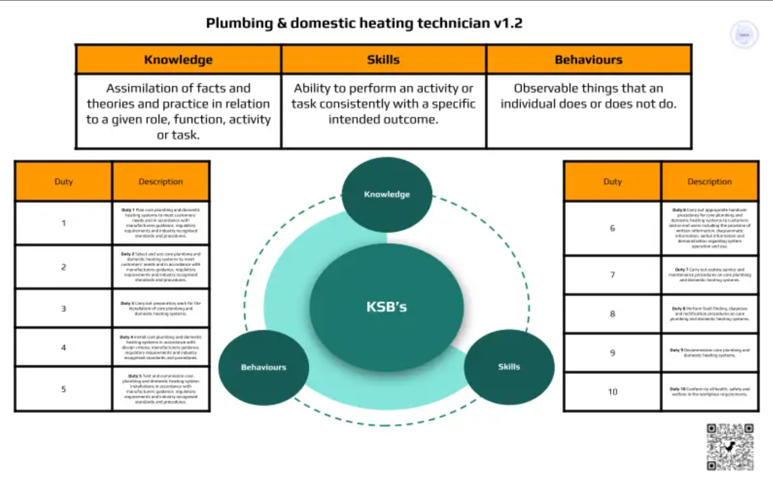 Developing Effective Plumbing Training Programs – HallEdu
